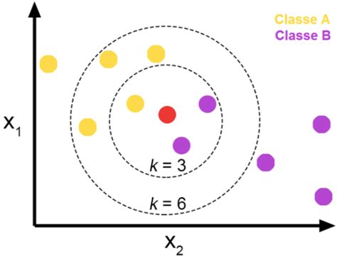 [논문 리뷰] optimized iot intrusion detection using machine learning technique