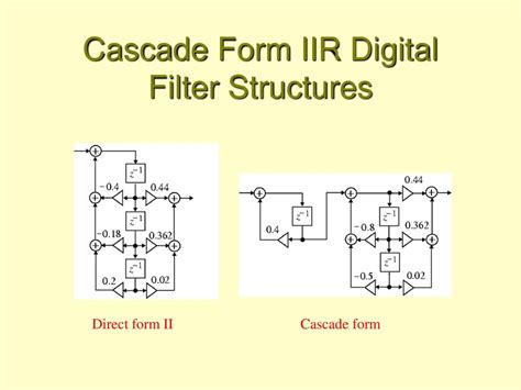 Basic Iir Digital Filter Structures Ppt Download