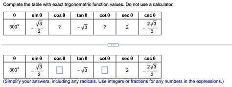 Solved Complete The Table With Exact Trigonometric Function Chegg