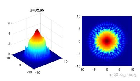 Matlab实现动画avi动态图 知乎
