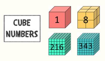 Square And Cube Numbers Classroom Display FREE By Outstanding Resources