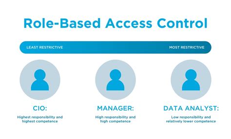 Rbac O Abac Lo Que Funcionar Para Su Sistema De Control De Acceso Empresarial