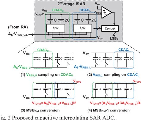 Figure 1 From A 40nm Cmos 12b 200mss Single Amplifier Dual Residue