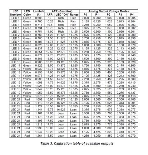 Methanol Afr Chart Ponasa