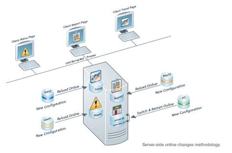 Jc Webclient