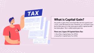 What Is Capital Gain And Its Types Myfinopedia