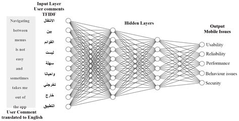 A Novel Hybrid Deep Learning Model For Detecting And Classifying Non