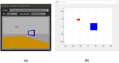 Electronics Free Full Text A Simulation Framework For Developing Autonomous Drone Navigation