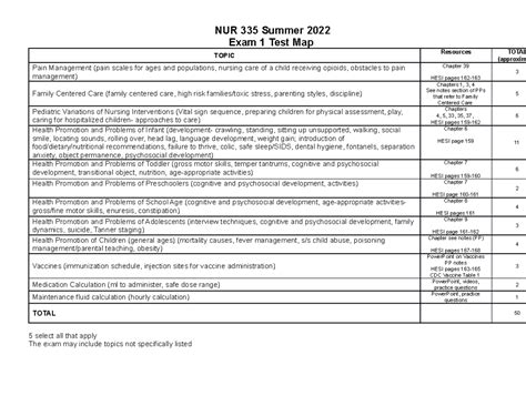 NUR 335 Exam 1 Test Map NUR 335 Exam 1 All Lecture Notes And 100