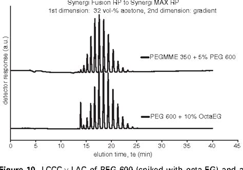 Figure 10 From Characterization Of Peg In Monomethyl Ethers Of Peg By 2