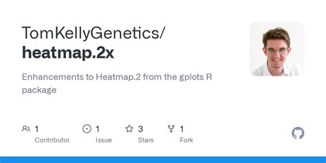 Github Tomkellygenetics Heatmap X Enhancements To Heatmap From The Gplots R Package