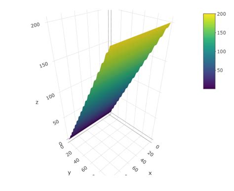 R Evaluating And Plotting Functions Over A Grid Stack Overflow