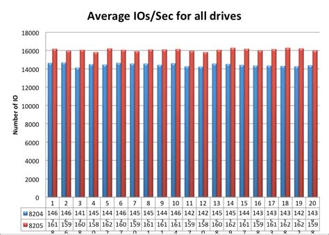 The Great Jumbo Frames Debate Long White Virtual Cloudsu By