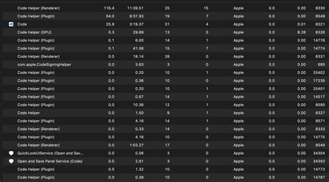 Freeze When Ever I Have High CPU Workload Issue Microsoft Vscode GitHub