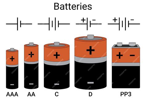 Premium Vector Set Of Batteries Of Different Sizes Aa Aaa C D