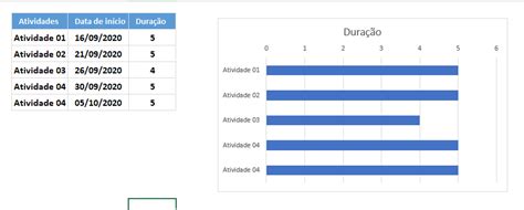 como inverter eixo do gráfico no excel ninja do excel