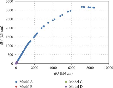 Probability Mass Function And Pareto Probability Density Function Of