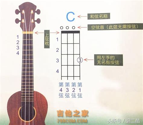 自学尤克里里，零基础教学系列（8）认识和弦与刷弦 尤克里里教学视频 吉他之家
