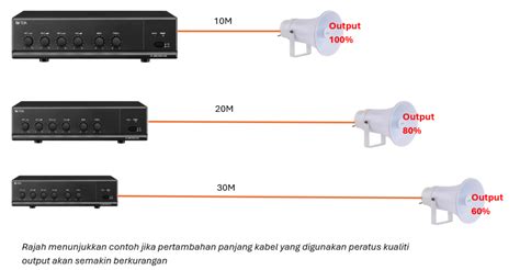 SISTEM SIARAYA PA SYSTEM Blog Elektronik
