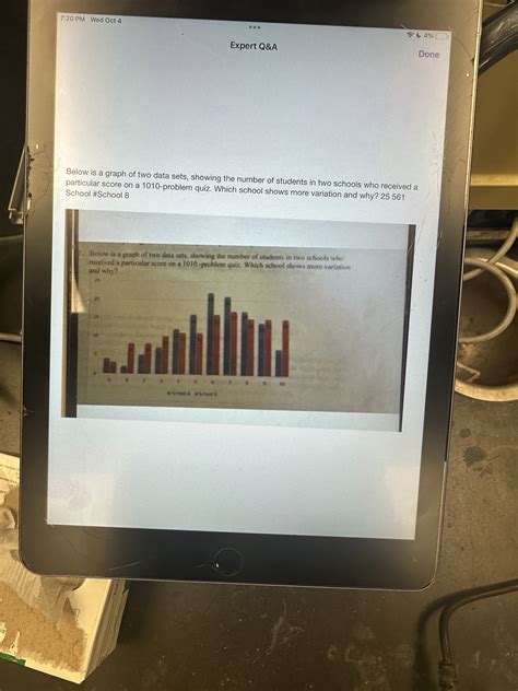 Solved Below Is A Graph Of Two Data Sets Showing The Number Chegg