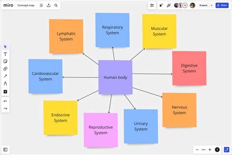 Concept Map Concept Map And Mind Map Key Differences Similarities