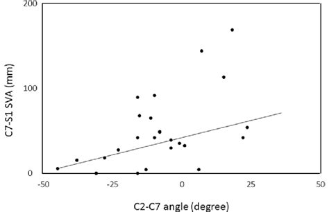 Visual Representation Of The Regression Models Superimposed On Raw Download Scientific Diagram
