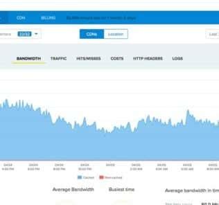 Limelight In 2022 Reviews Features Pricing Comparison PAT