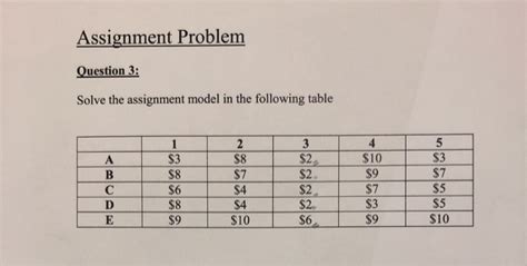 solved assignment problem question 3 solve the assignment