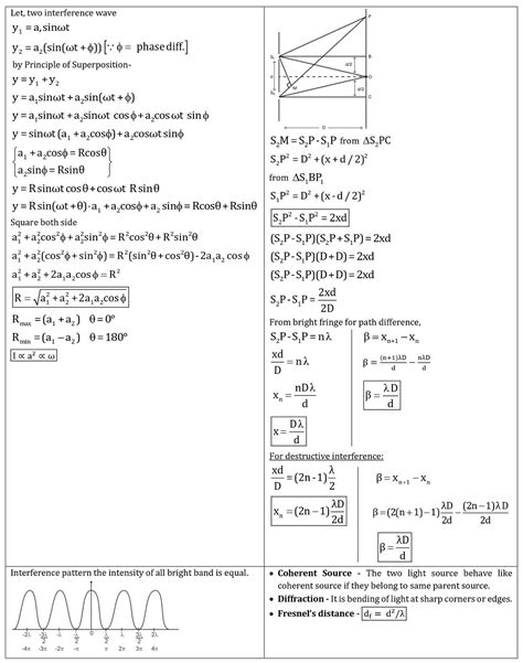 Last Minute Revision Tips For Class 12 Physics Exams