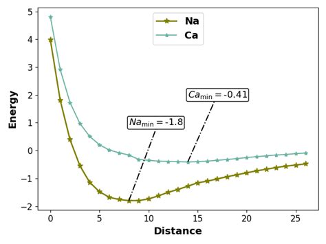 6 1 Basic Plot Python Seekho