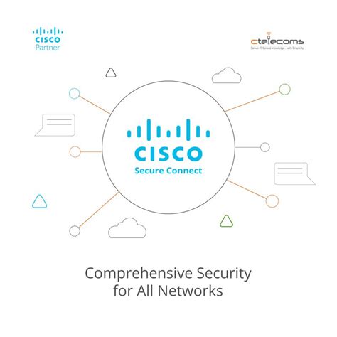 Ctelecoms Consolidated Telecoms On Linkedin Cisco Secure Connect Networks Sdwan Cloud