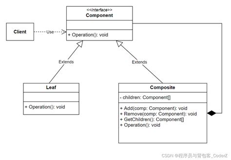 c 设计模式——composite组合模式 composite模式 c csdn博客