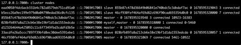 Github Redisplaygroundredis Cluster 레디스 클러스터 이론 및 실습