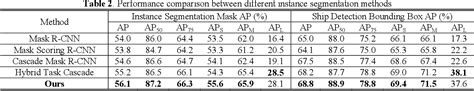 Table 2 From Cross Domain Transfer For Ship Instance Segmentation In