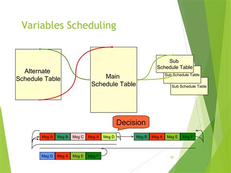 Lin Protocol Description Ppt