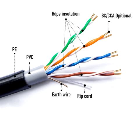 이더넷 케이블 Cat5ecat6cat7 Utp Cat 6 Rj 45 10m50m100m 노트북 라우터 Rj45 네트워크 케이블 패치 코드 Buy 네트워크 케이블