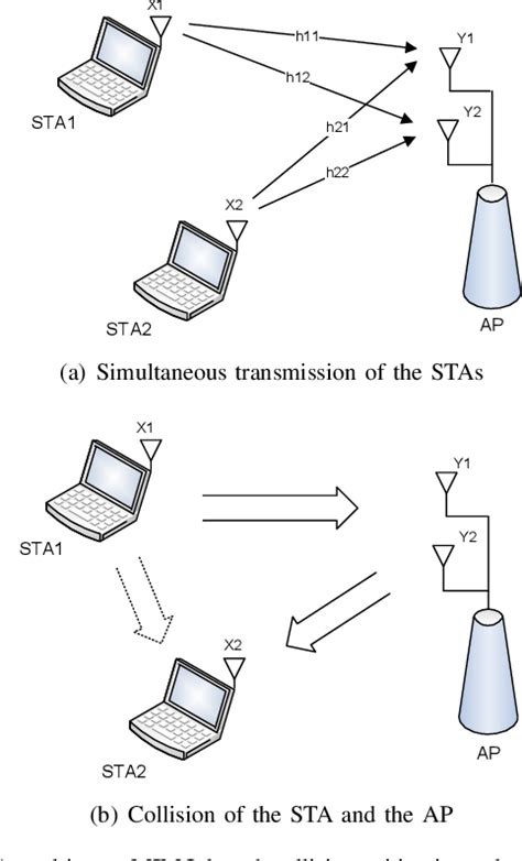 Figure 1 From A Throughput Balancing Problem Between Uplink And