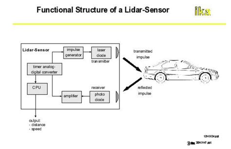 Lidar And Time Of Flight Part 4 Circuitry And Advances Electrical Engineering News And Products
