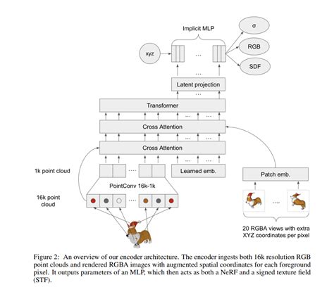 Openais Shap·e Extends Generative Models For 3d Asset Generation Synced