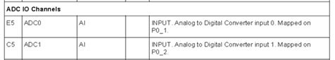 Analog Based Sensor Reading Adc Bluetooth Low Energy Wireless