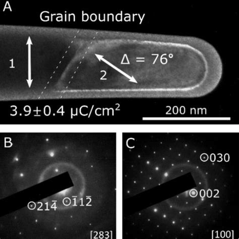 Grain Boundary Extraction And Analysis A Df Tem Of An Apt Needle