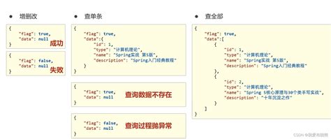 Springboot表现层消息一致处理springboot Removebyids Csdn博客