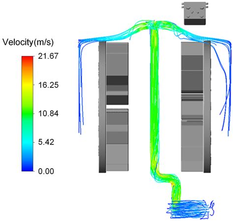 Velocity Streamline Of Air Field In Air Pipe Download Scientific Diagram