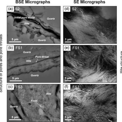 Comparison Of The Microstructure Of The Samples Before And After The