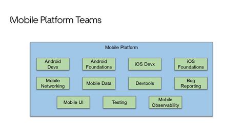 Mobile Developer Productivity At Scale Developer Productivity Engineering Summit