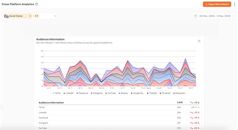 Cross Platform Analytics A Complete Guide To Social Champ