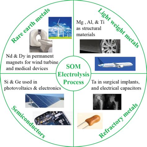 Decarbonization Energy And Sustainable Technologies Lab