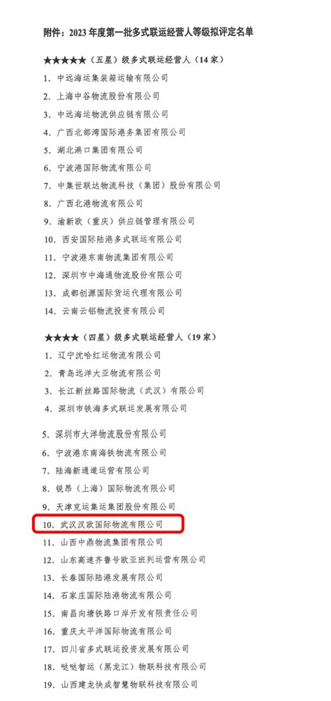 武汉汉欧国际物流有限公司成功入选2023年度第一批四星级多式联运经营人武汉汉欧国际物流有限公司