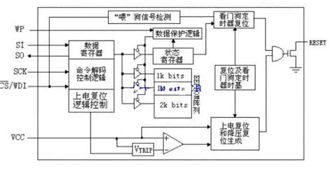 看门狗电路应用技巧和注意事项 文章 单片机 基础知识 畅学电子网