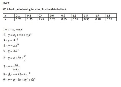 Solved Which Of The Following Function Fits The Data Better Chegg